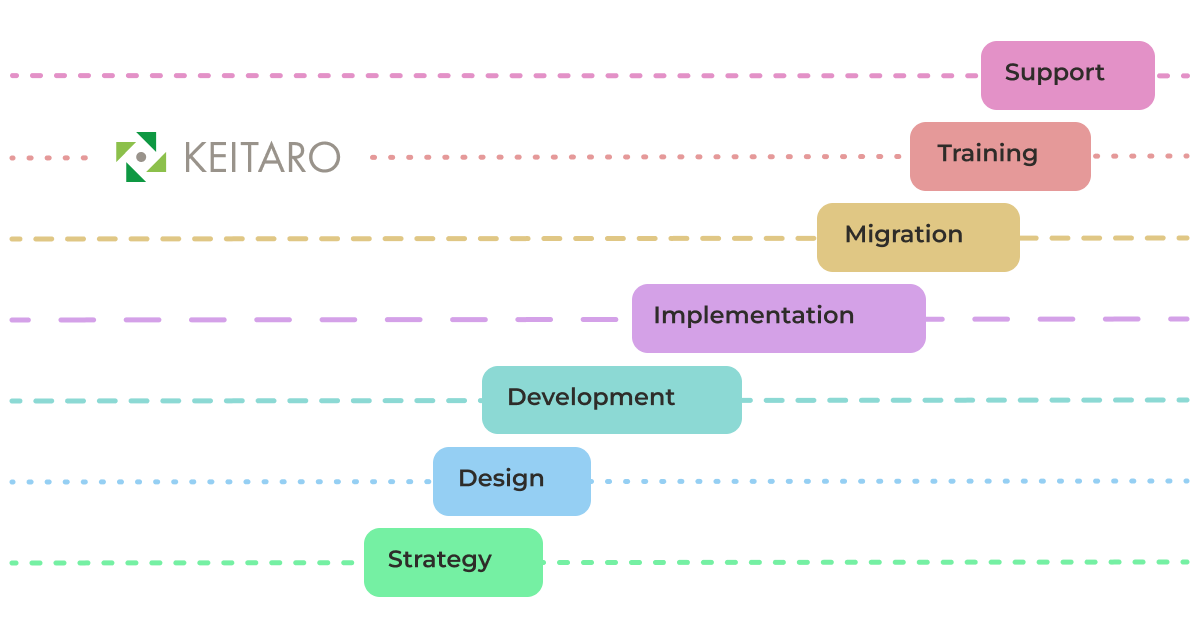 Open-Source Consultancy – Keitaro