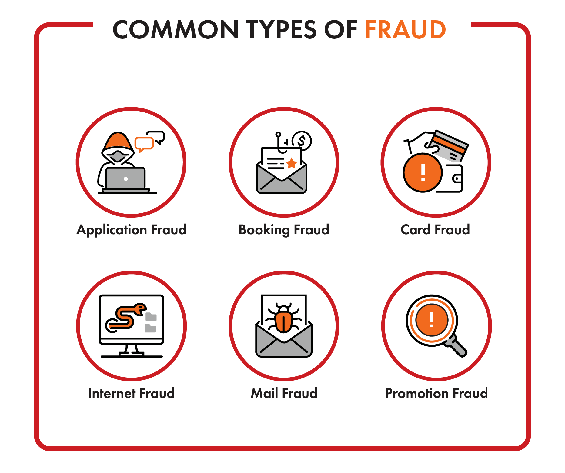 Fraud Detection: What Is It All About? – Keitaro