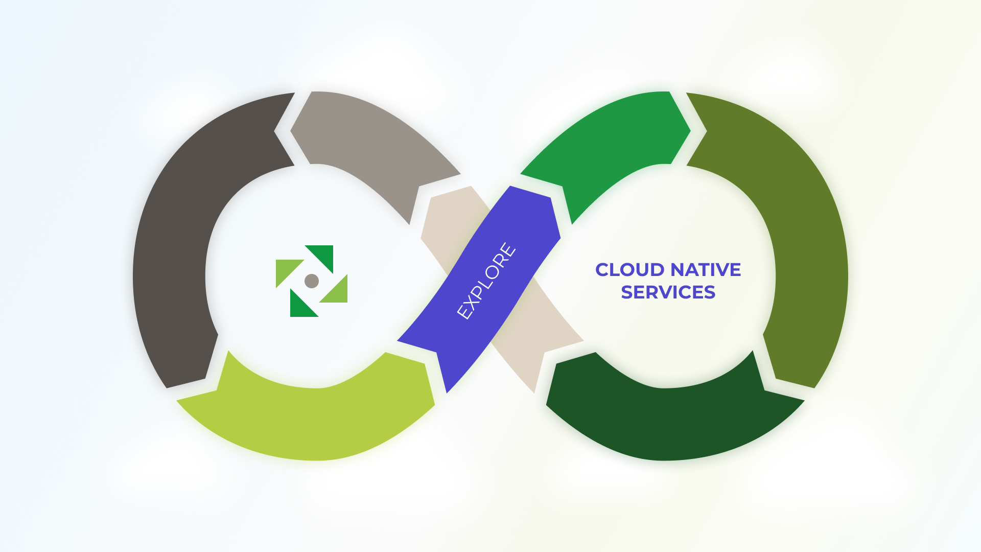 Cloud Native Services – Keitaro